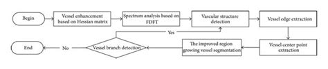 The Framework Of Vessel Segmentation Download Scientific Diagram