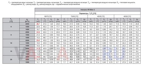 Волкано мини 3 Водяной тепловентилятор 27 кВт