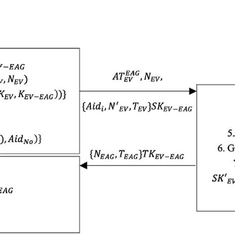 Proposed System Architecture Download Scientific Diagram