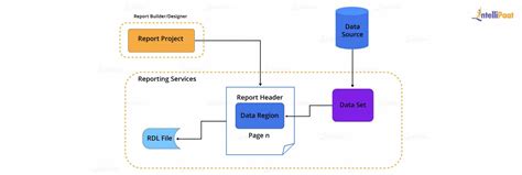 Top 30 Msbi Interview Questions And Answers 2025 Intellipaat