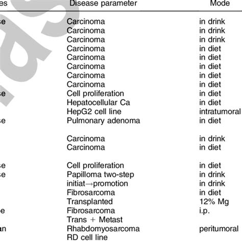 Pdf Cancer Inhibition By Inositol Hexaphosphate Ip6 And Inositol