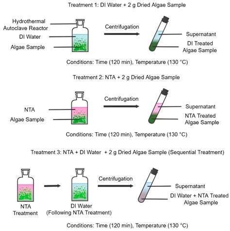 Environmentally Friendly Chelation For Enhanced Algal Biomass Deashing