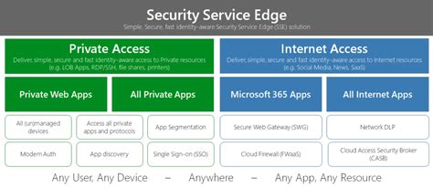Microsoft Entra Global Secure Access Elysianit Limited