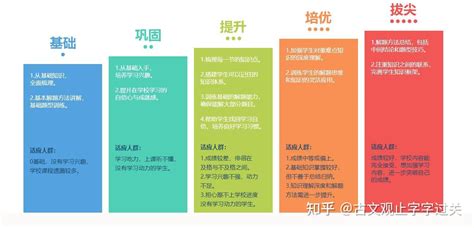 聊一下我们学校的分层教学 知乎