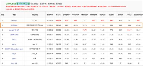 中文稀疏gpt大模型落地 — 通往低成本and高性能多任务通用自然语言理解的关键里程碑 知乎