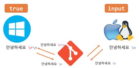 새싹 프론트엔드 Git