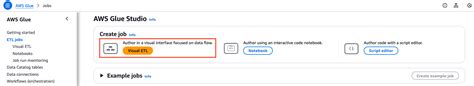 Batch Data Ingestion Into Amazon Opensearch Service Using Aws Glue Aws Big Data Blog