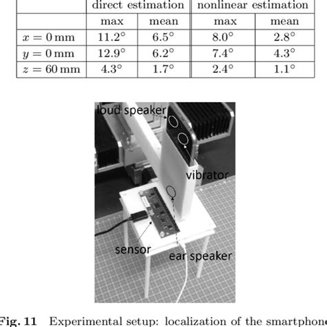 Case 2 Where The Coefficient Matrix A Is Singular Download Scientific