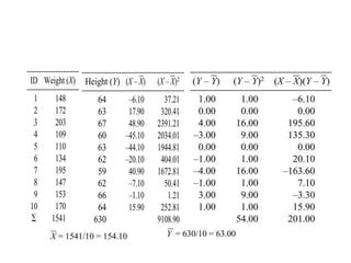 Correlation Statistics Explanation Pptx