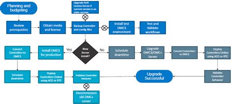 aspentech knowledge base