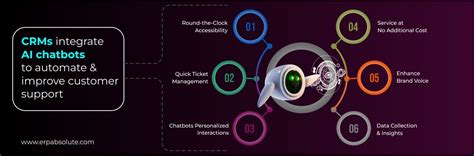Know How Ai Chatbots Are Improving Customer Support With Crm Software
