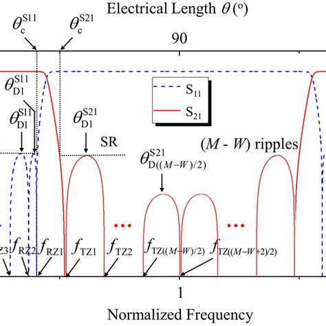 Corresponding To The Proposed Topology In Figure 1 A Scheme Of General