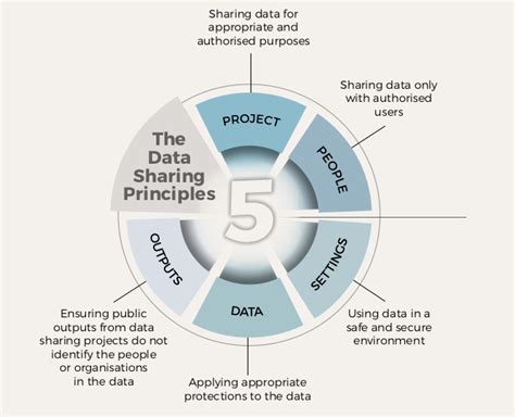 Tljr Data Sharing And Release Discussion Paper Eigenmagic