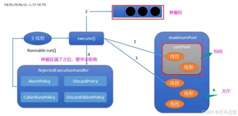 Java中创建多线程的4种方式java创建多线程 Csdn博客