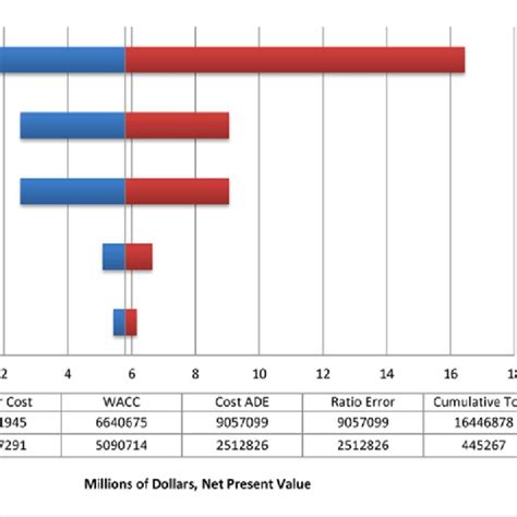 Medication Error Severity Definitions And Examples 2627 Download Table