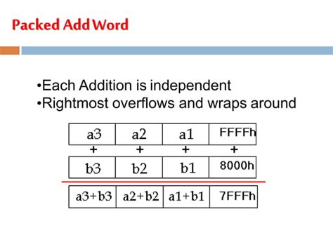 Intel Mmx Technology Ppt By Vaishnavi Khandelwal PPTX Computing Technology Computing