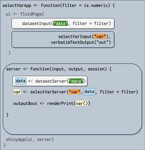Mjfrigaard Testing Shiny Modules