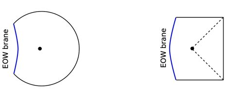 4 The Simplified Pssy Model With An End Of The World Brane Carrying A Download Scientific