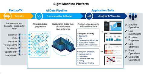 Configuring Models