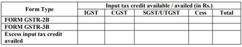 Central Govt Introduces New Form GST DRC C For Intimation Of