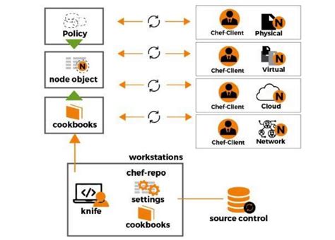 Maximizing Efficiency With Devops Configuration Management Rejolut