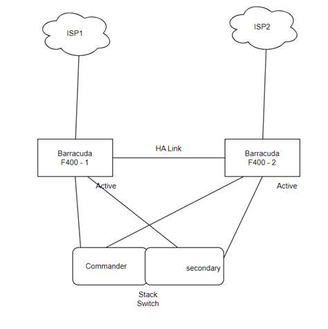 2 barracuda firewalls with 2 isp connections with stack switch