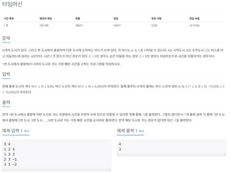 알고리즘 벨만 포드 Bellmanford Algorithm 알고리즘 정리 어제와 내일의 나 그 사이의 이야기