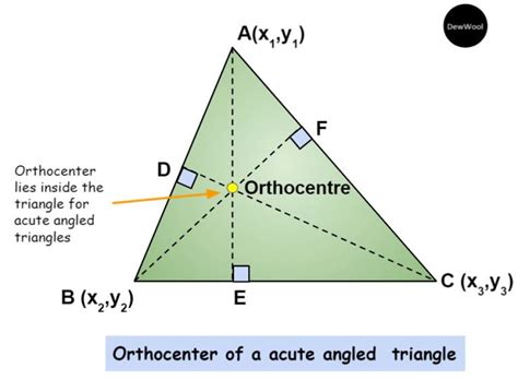 Orthocenter Of A Triangle Definitionformula Dewwool
