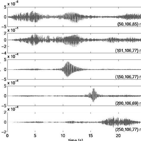 Vertical Particle Velocity W Signals At Five Receiver Locations A