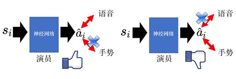 强化学习从基础到进阶 案例与实践含面试必知必答 10 ：模仿学习、行为克隆、逆强化学习、第三人称视角模仿学习、序列生成和聊天机器人 阿里云开发者社区