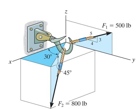Solved Determine The Magnitude Chegg