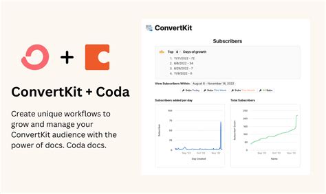 📧 introducing the convertkit pack r codaio