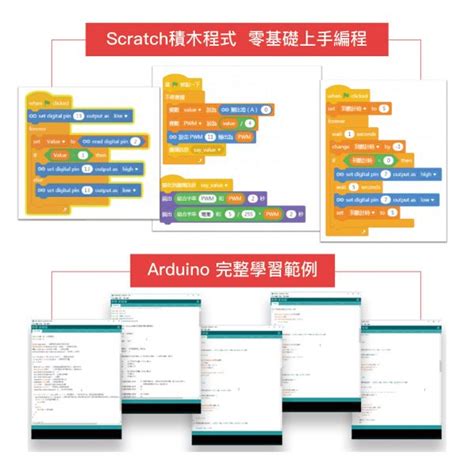 樹莓派 Pi Pico W Esp 32 Arduino 三合一開發板 物聯網學習套件 米羅科技文創學院