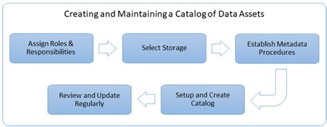 chapter 4 creating and maintaining a catalog of data assets extending