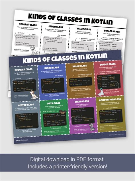 Kotlin Cheat Sheet Kinds Of Classes Digital Download Pdf Dave