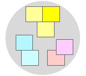 Making Sense Of Multiple Ideas With Affinity Diagrams