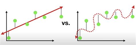Til Multiple Regression 다중선형회귀모델