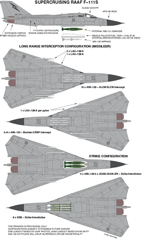 Многоцелевой истребитель бомбардировщик F 111a Aardvark