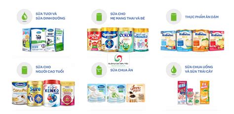 QUẢNG CÁO SIÊU TỐC Giải Pháp Marketing Online HIỆU QUẢ Đối thủ