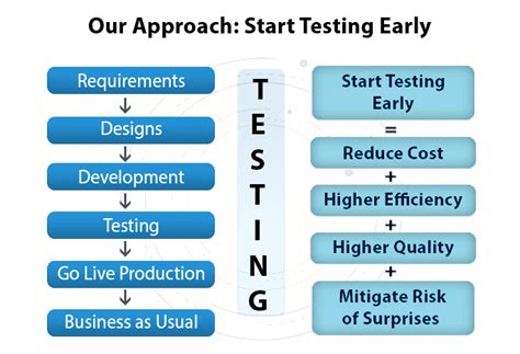 Software Testing And Qa Services Company Testdel