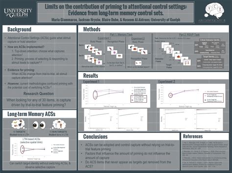 Pdf Limits On The Contribution Of Priming To Attentional Control