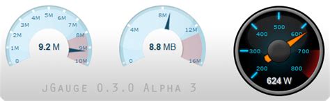 Jgauge A 100 Javascript Dial Gauge Darian Cabot