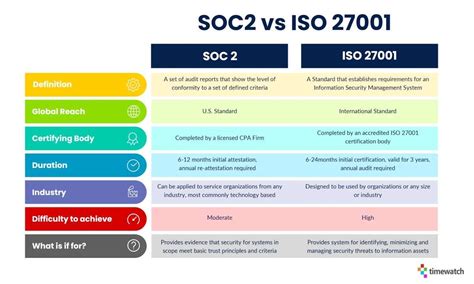 iso 27001 excel