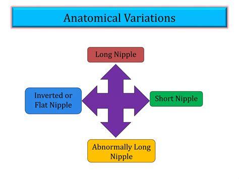 Breast Complications Pptx