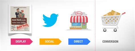 The Future Of Customer Attribution Models Baekdal