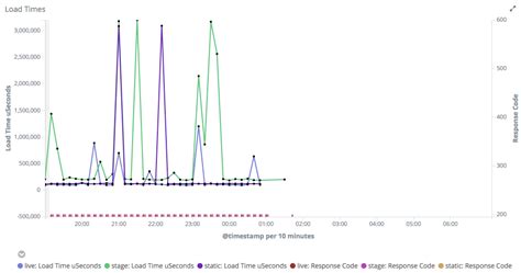 Kibana Visualization Buckets At Different Timescales RESOLVED Kibana Discuss The
