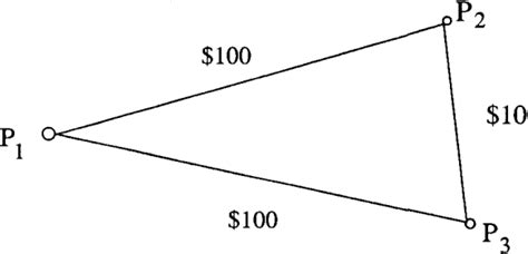figure 1 1 from the randomized server problem semantic scholar