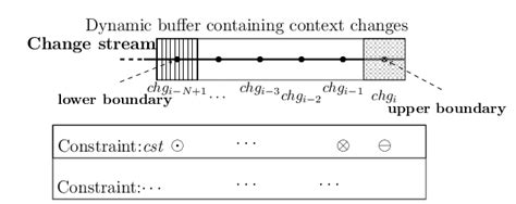 Dynamic Buffer For Scheduling Inconsistency Detection Download Scientific Diagram