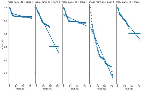 posterior prediction dimensionality v5 pymc discourse
