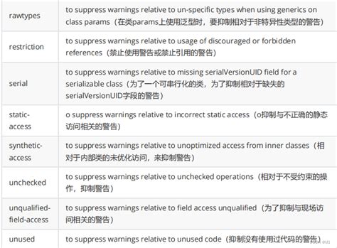 【java 注解 Annotation】markerannotation Normalannotation
